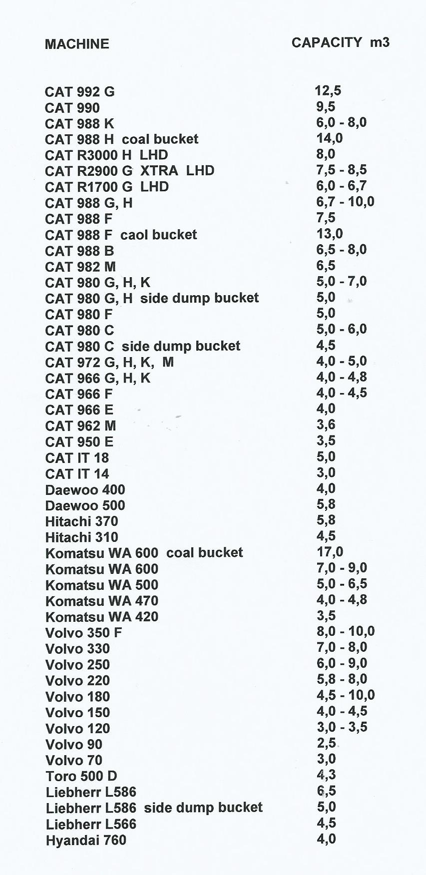 Wheel loader buckets | Maakasi Oy